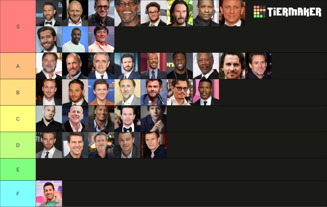 Actors Tier List (Community Rankings) - TierMaker