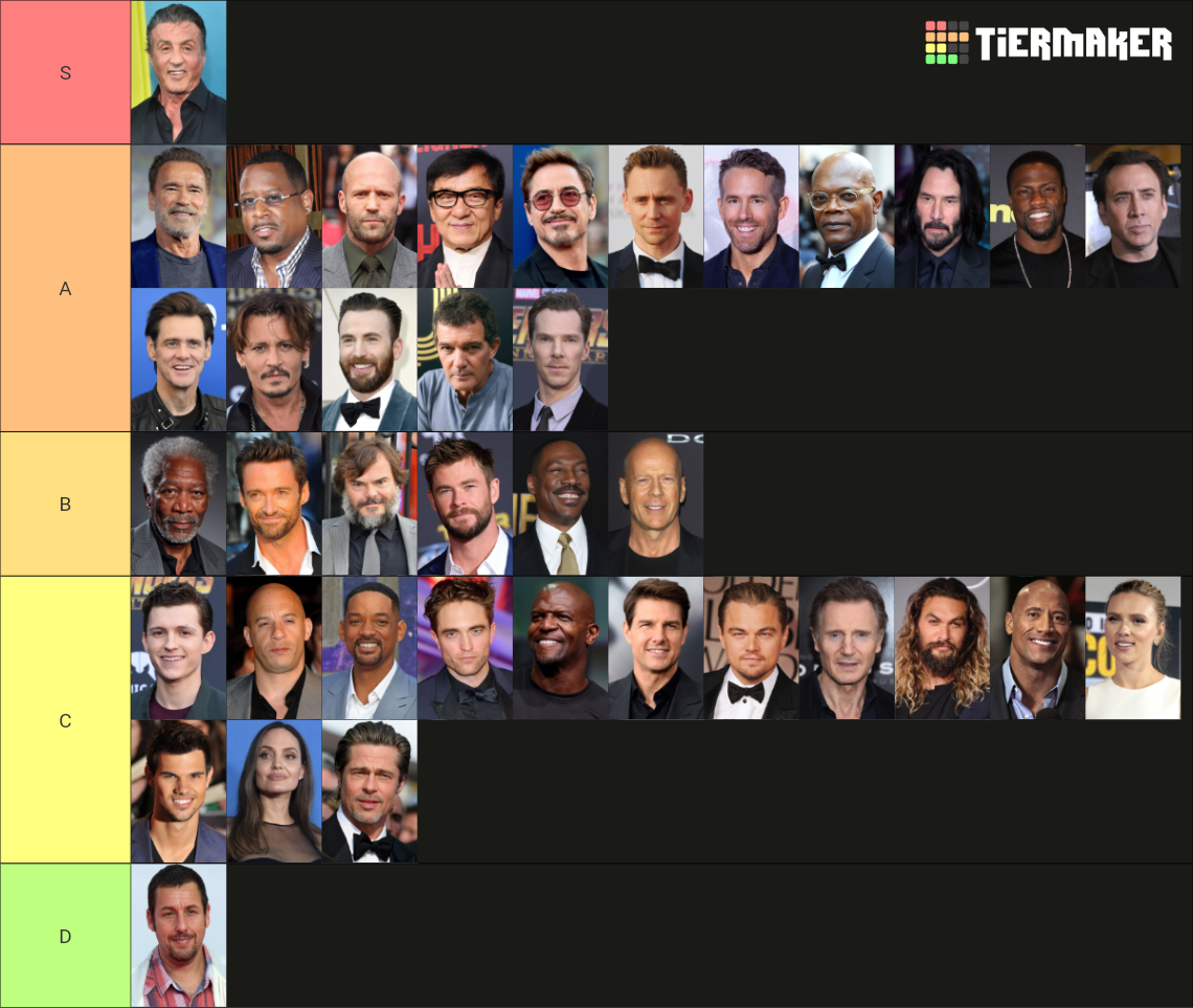 Recent Actors & Actresses Tier Lists - TierMaker