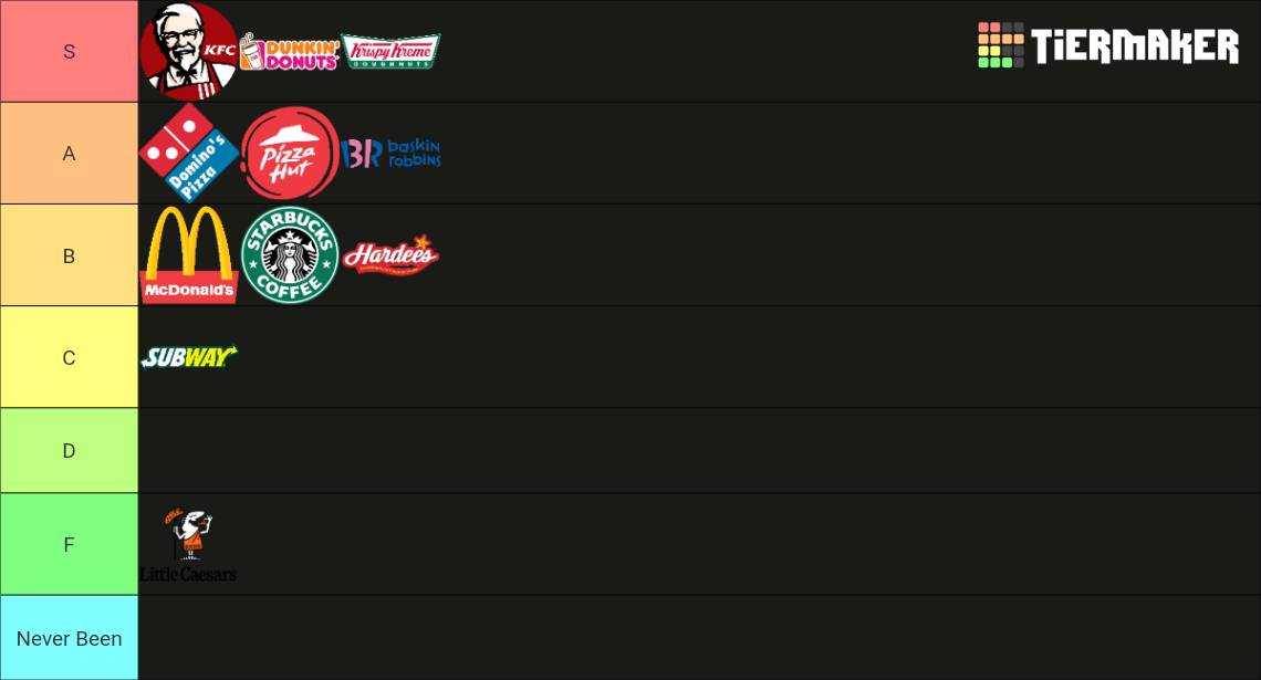 (70+) The Ultimate Fast Food Restaurant Tier List (Community Rankings ...