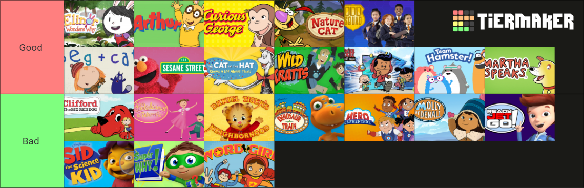PBS Kids Shows Tier List (Community Rankings) - TierMaker