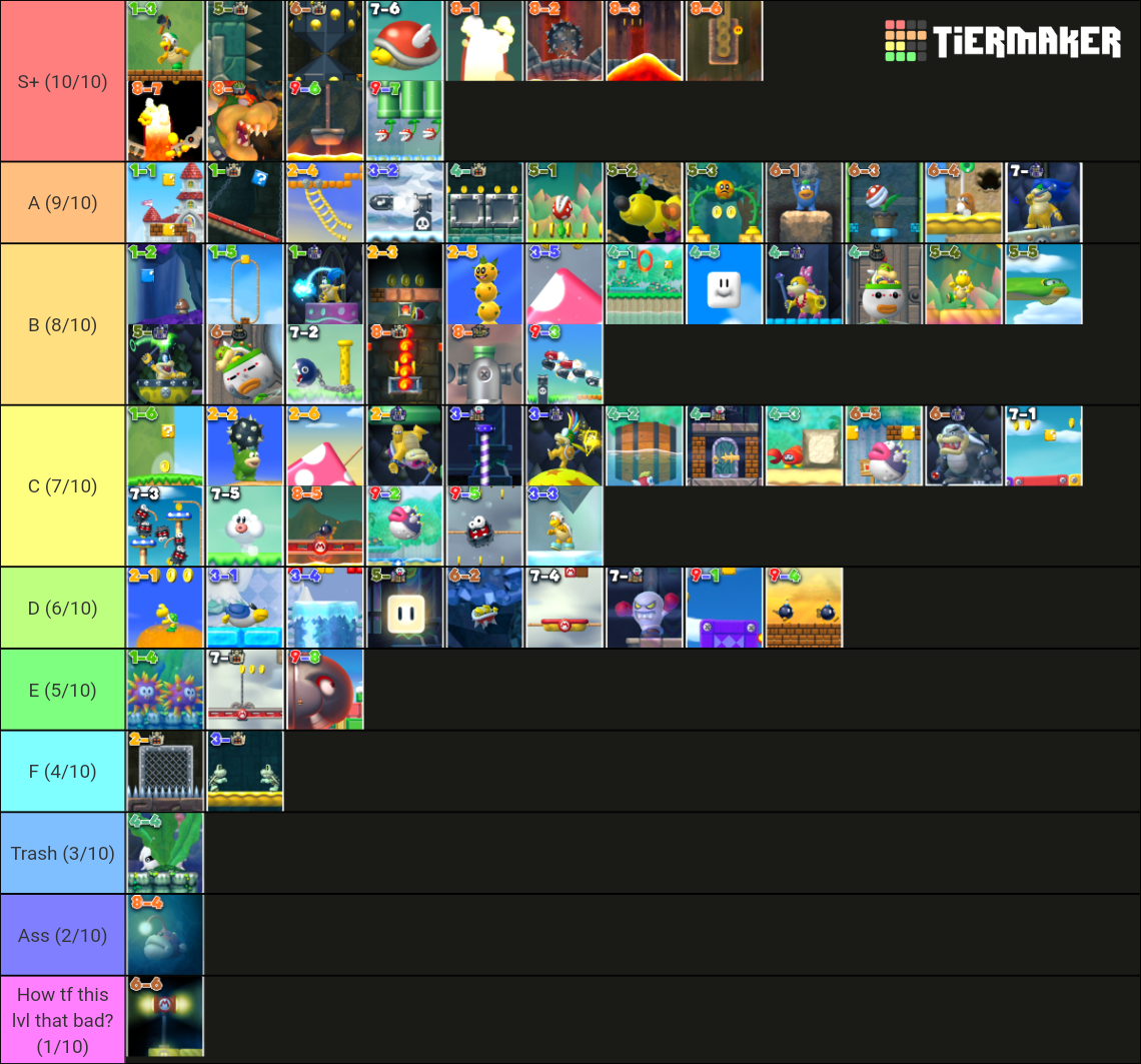 New Super Mario Bros Wii Levels Tier List (Community Rankings) - TierMaker