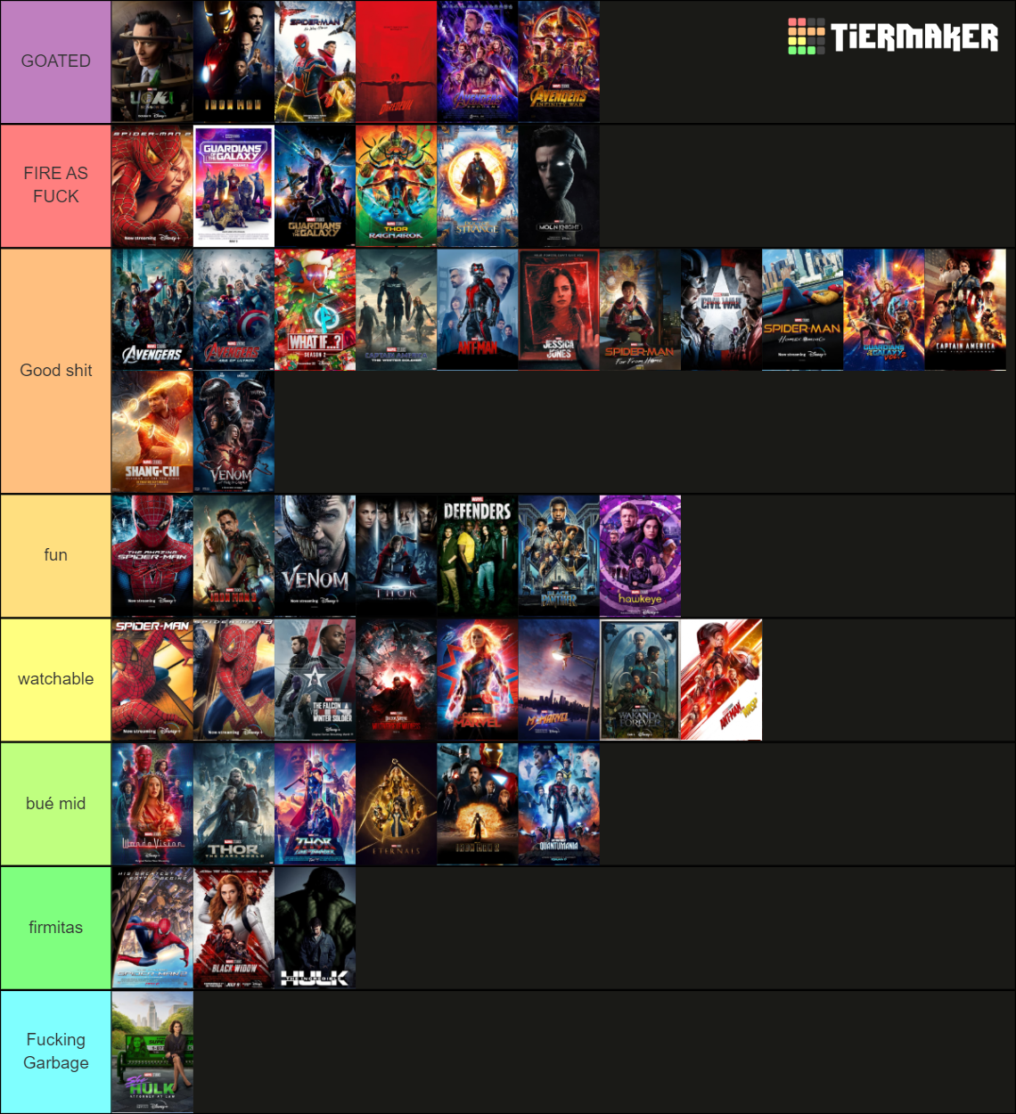 Marvel Cinematic Universe Tier List (Community Rankings) - TierMaker