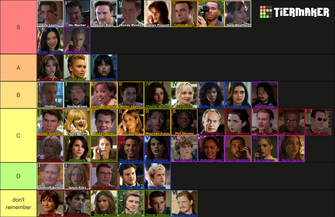 Scream Characters (Including Scream 6) Tier List (Community Rankings ...