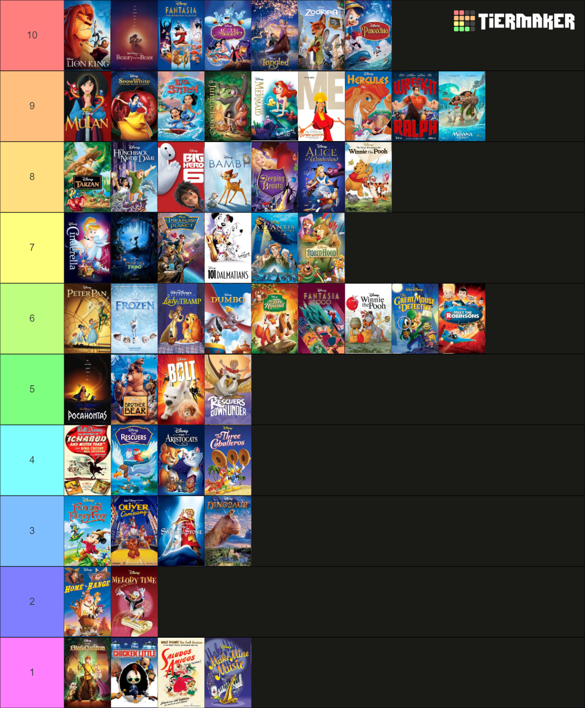 All 62 Walt Disney Animation Studios films Tier List (Community ...
