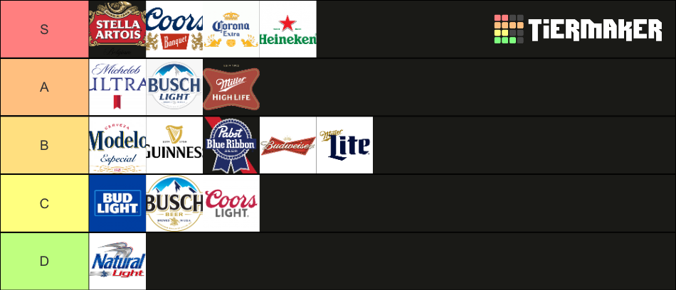 Popular Beer in the USA Tier List (Community Rankings) - TierMaker