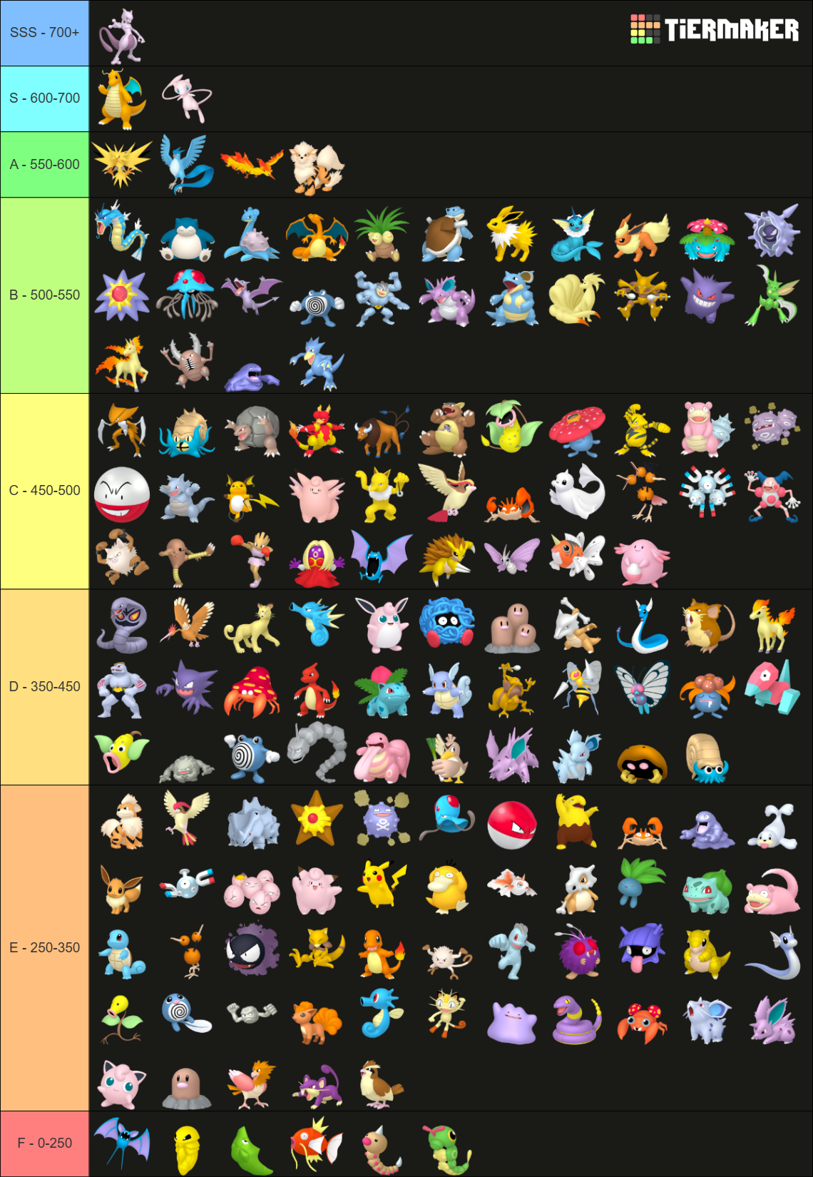 Every Pokémon 2024 (All Pokemon) Tier List (Community Rankings) - TierMaker