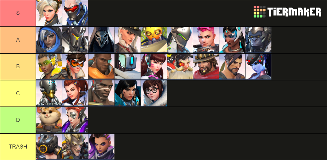 Overwatch Characters Tier List (Community Rankings) - TierMaker