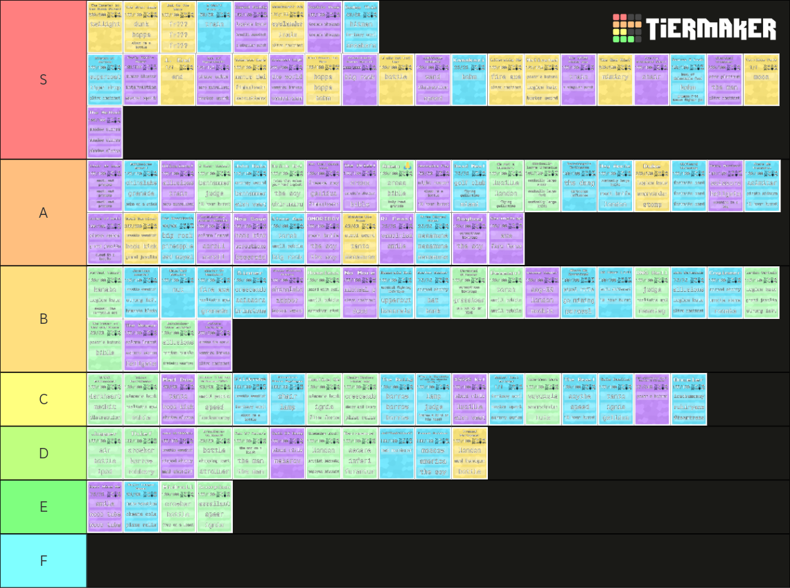 Item Asylum KIT Tier List (Community Rankings) - TierMaker