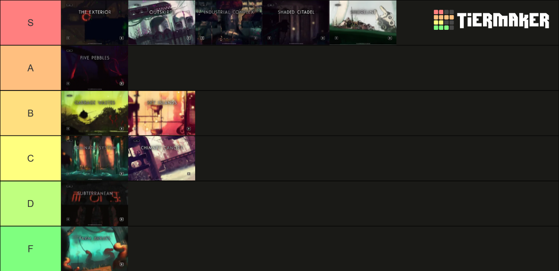 Rain World Regions Tier List (Community Rankings) - TierMaker