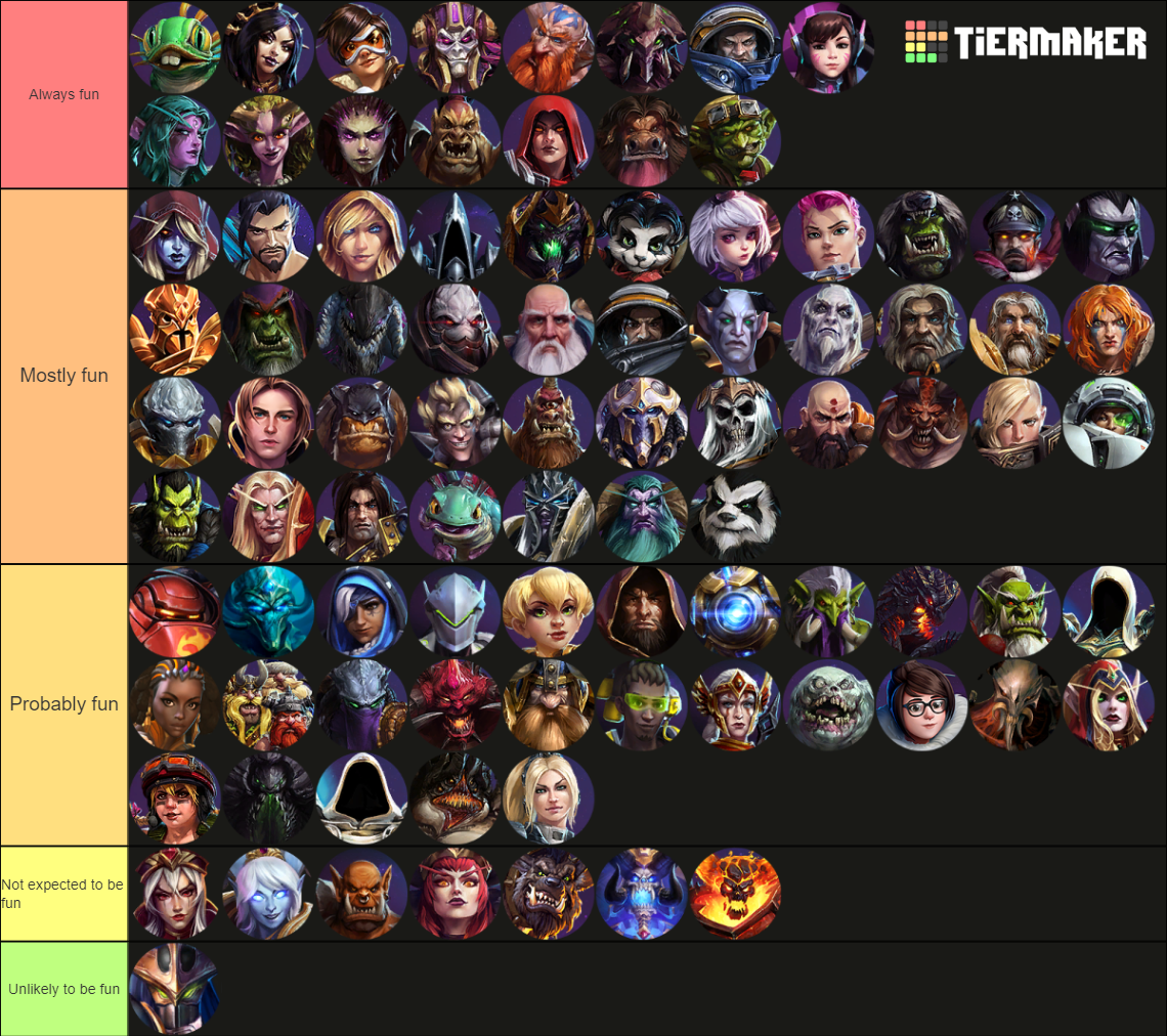 Heroes of the Storm - Final Patch Tier List (Community Rankings) - TierMaker