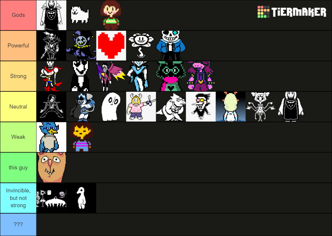 UNDERTALE/DELTARUNE: Power Levels Tier List (Community Rankings ...