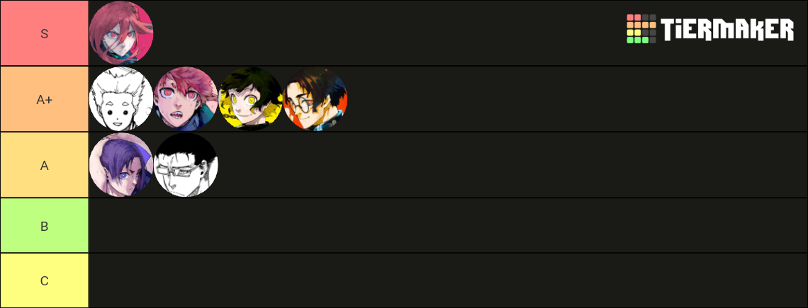 Blue Lock U20 neo egoist league characters Tier List (Community ...