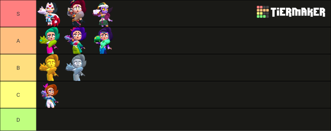 Lola Skins Tier List (Community Rankings) - TierMaker