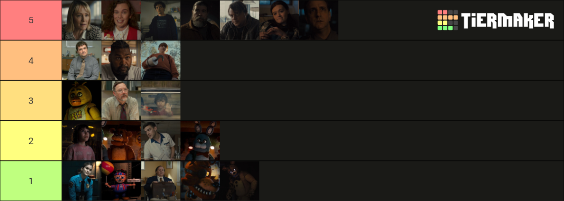 fnaf movie characters Tier List (Community Rankings) - TierMaker