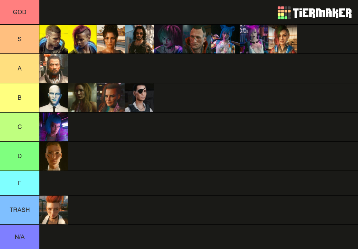 EVERY Cyberpunk 2077 Character Tier List (Community Rankings) - TierMaker