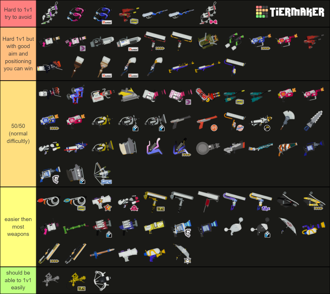 Splatoon main weapons ranking Tier List (Community Rankings) - TierMaker