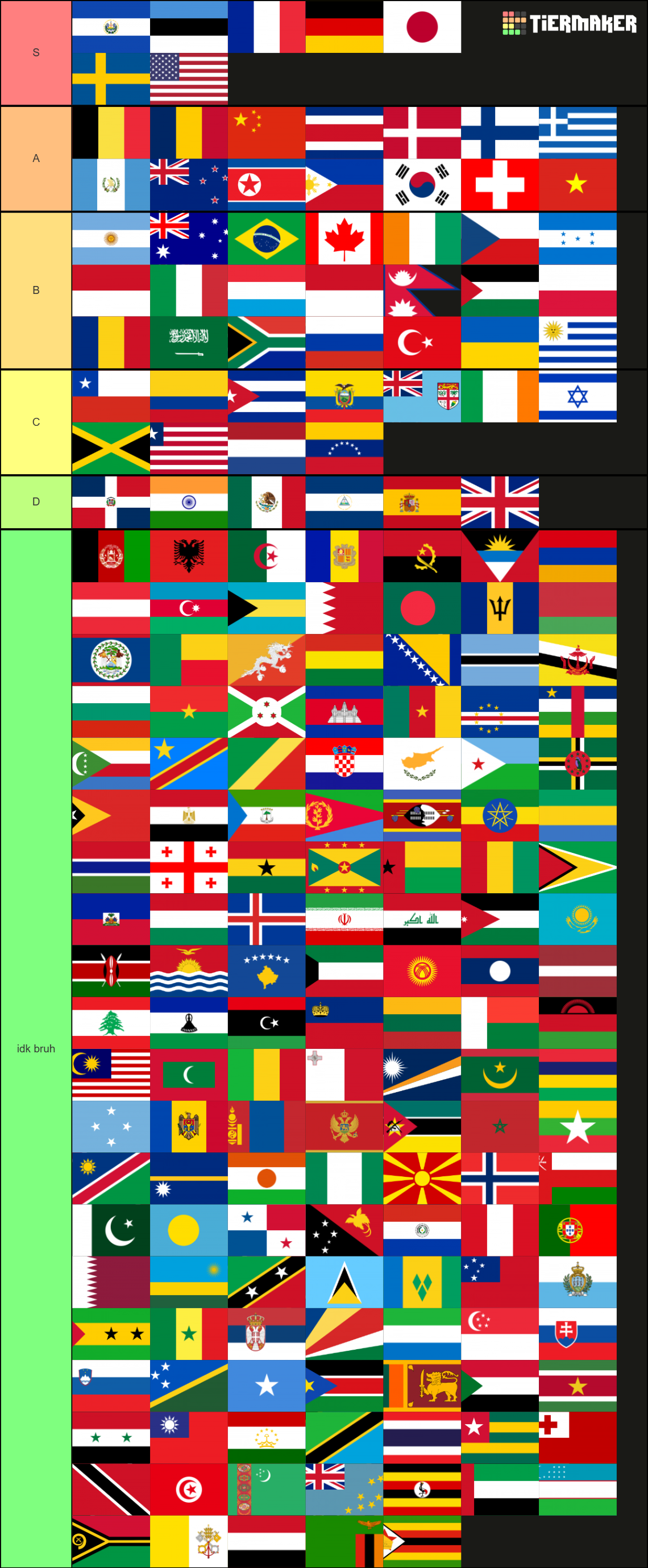 Flags of the world (197 countries) Tier List (Community Rankings ...