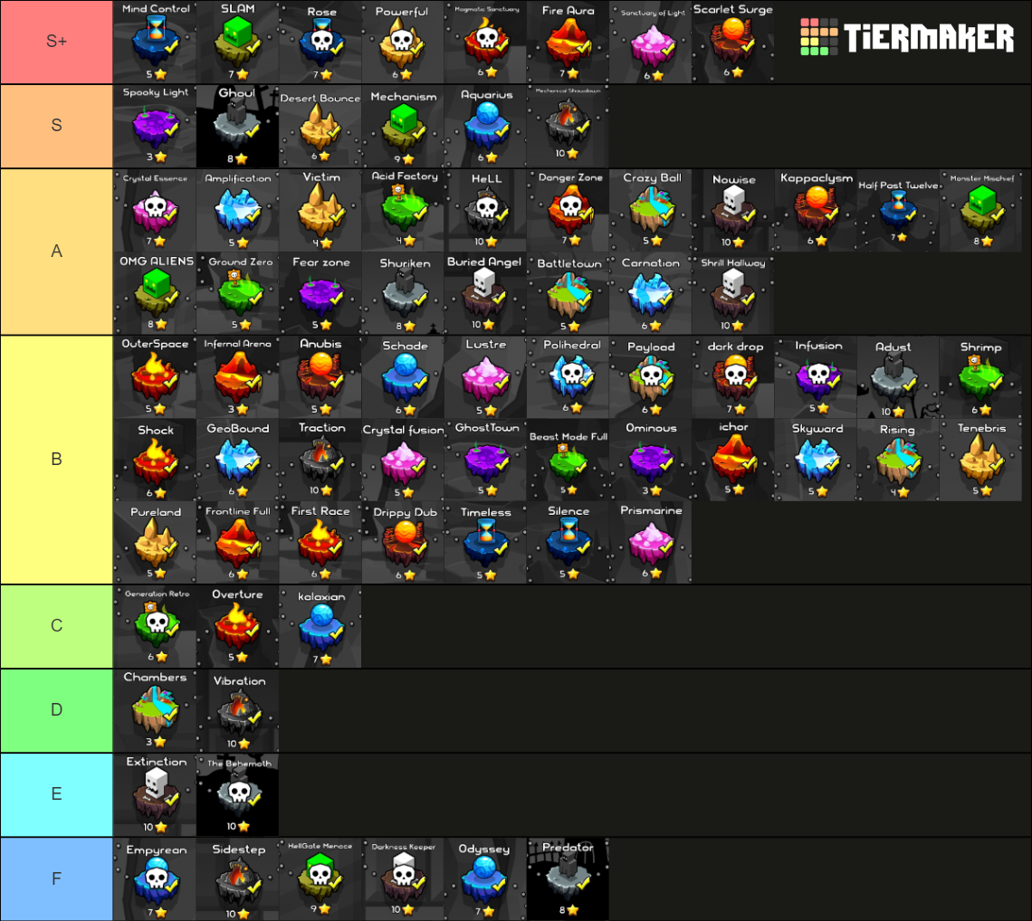 Geometry Dash Gauntlets zyn Tier List (Community Rankings) - TierMaker