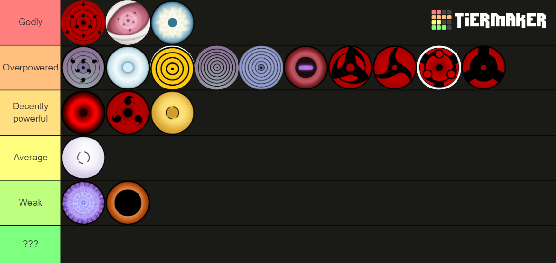 All dojutsu in Naruto Tier List (Community Rankings) - TierMaker
