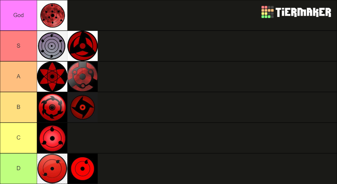 Best eye Tier List (Community Rankings) - TierMaker