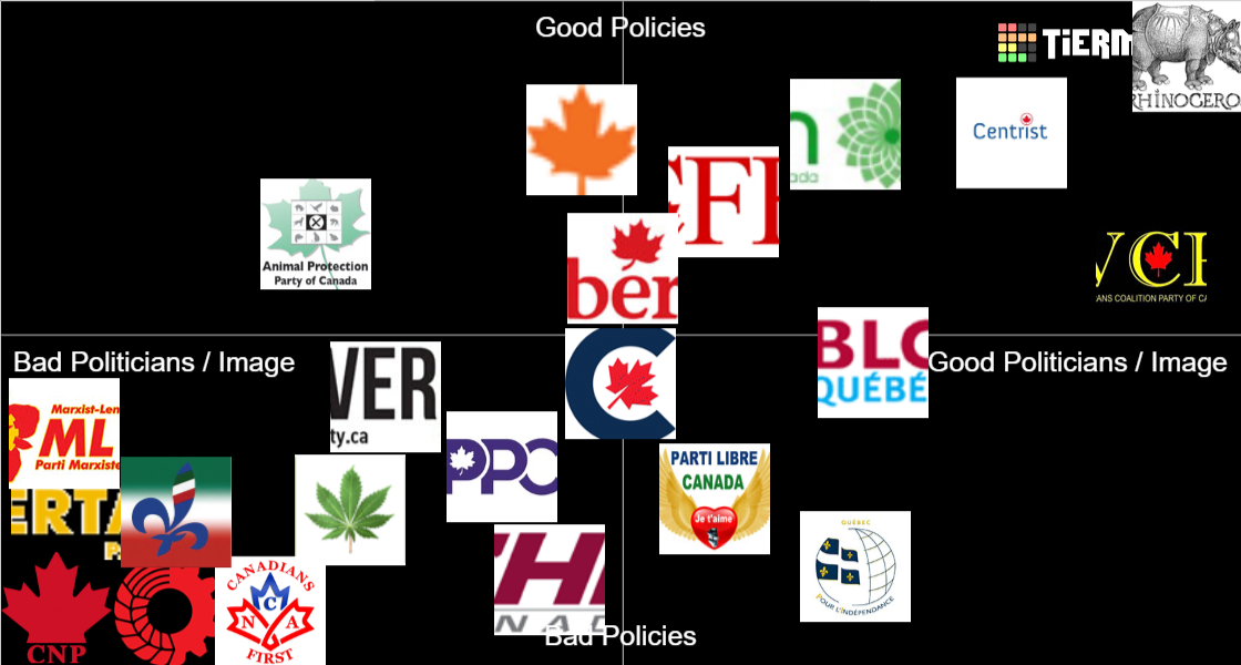 Canadian Political Parties Tier List (Community Rankings) - TierMaker