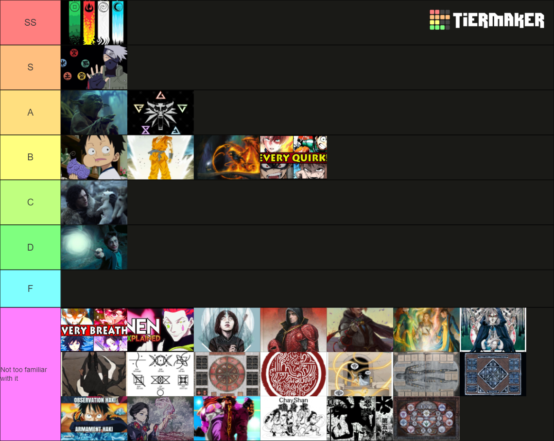 Magic Systems (books, movies, shows, comics) Tier List (Community ...