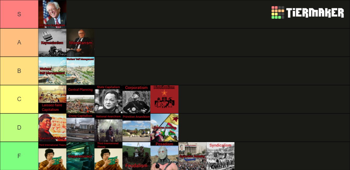 Rating Economic Systems Tier List Community Rankings Tiermaker