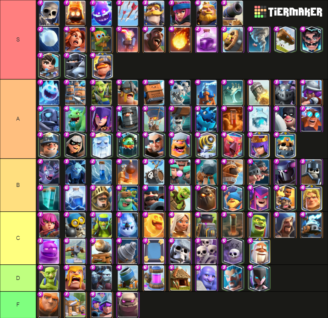 Clash Royale All Cards Tier List (Community Rankings) - TierMaker
