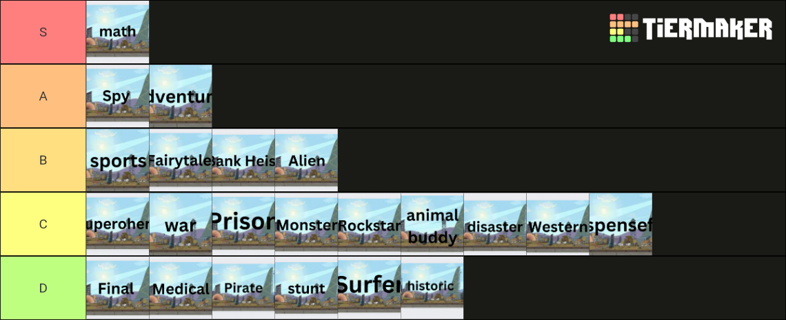 Total Roblox Drama Movies Challenges Tier List (Community Rankings ...