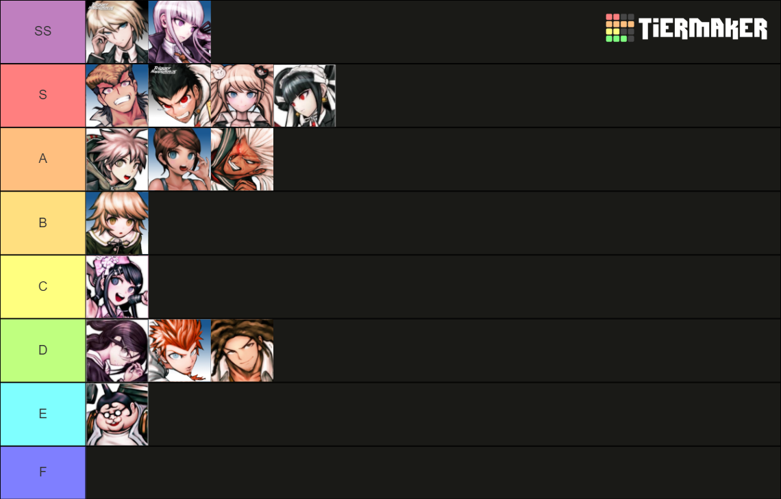 Danganronpa 1/2/v3 Cast and Characters Tier List (Community Rankings) - TierMaker