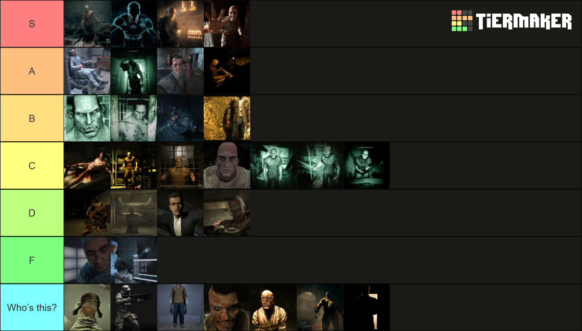 Outlast 1 Characters Tier List (Community Rankings) - TierMaker