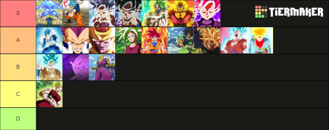 DBS Transformations Tier List (Community Rankings) - TierMaker