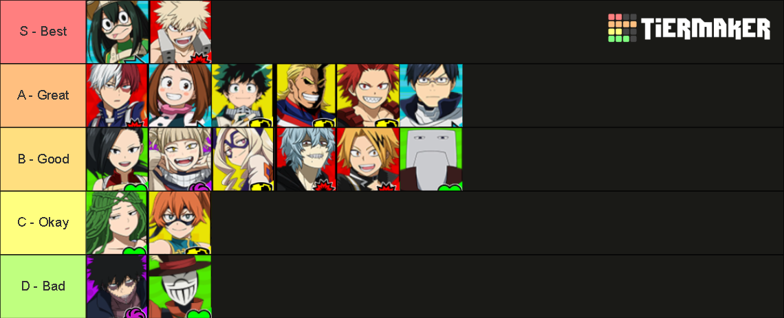 My hero ultra rumble Tier List (Community Rankings) - TierMaker