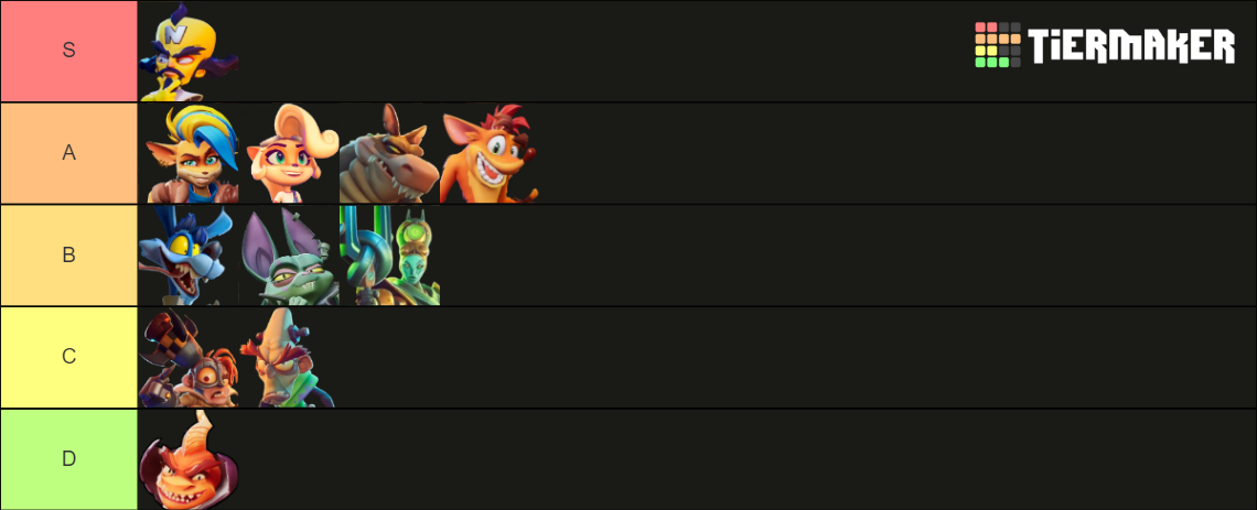Crash Team Rumble - All Characters Tier List (Community Rankings ...