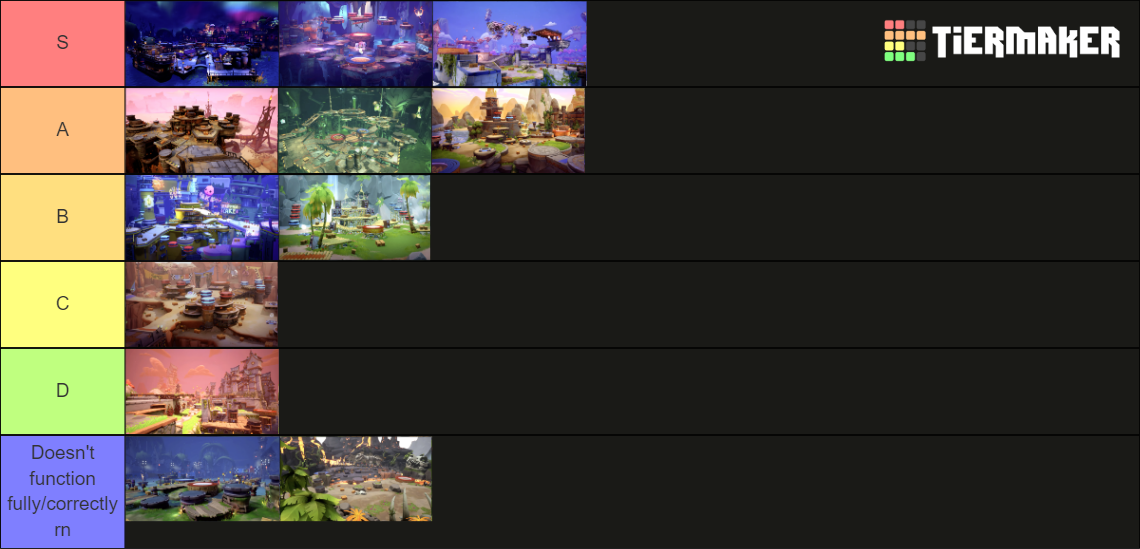 Crash Team Rumble - All Maps Tier List (Community Rankings) - TierMaker