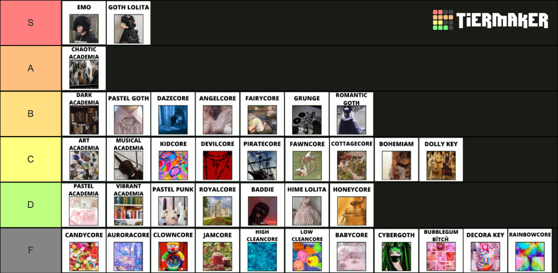 AESTHETICS (+50 aesthetic styles) Tier List (Community Rankings ...