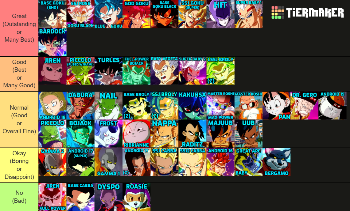 Dragon Ball: Sparking! ZERO All Characters w/Names Tier List (Community ...