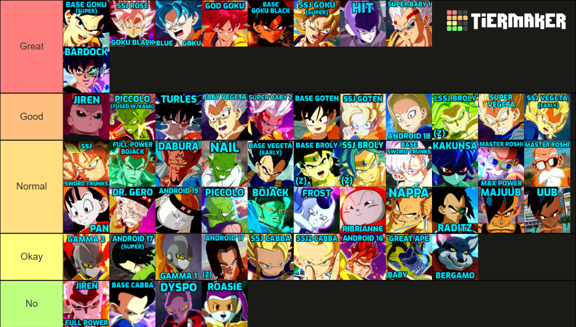Dragon Ball: Sparking! ZERO All Characters w/Names Tier List (Community ...