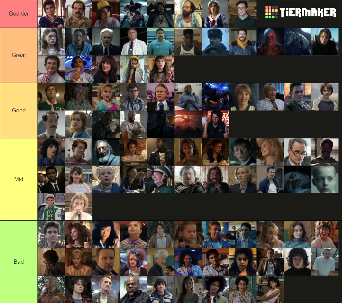 100 Stranger things characters Tier List (Community Rankings) - TierMaker