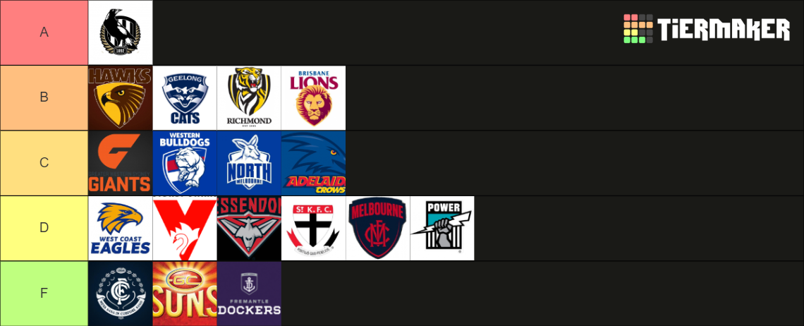 AFL Favourite Team Logos Ranked Tier List (Community Rankings) - TierMaker