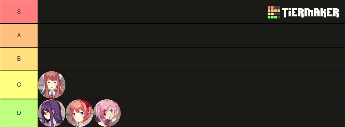 Doki Doki Literature Club Tier List (Community Rankings) - TierMaker