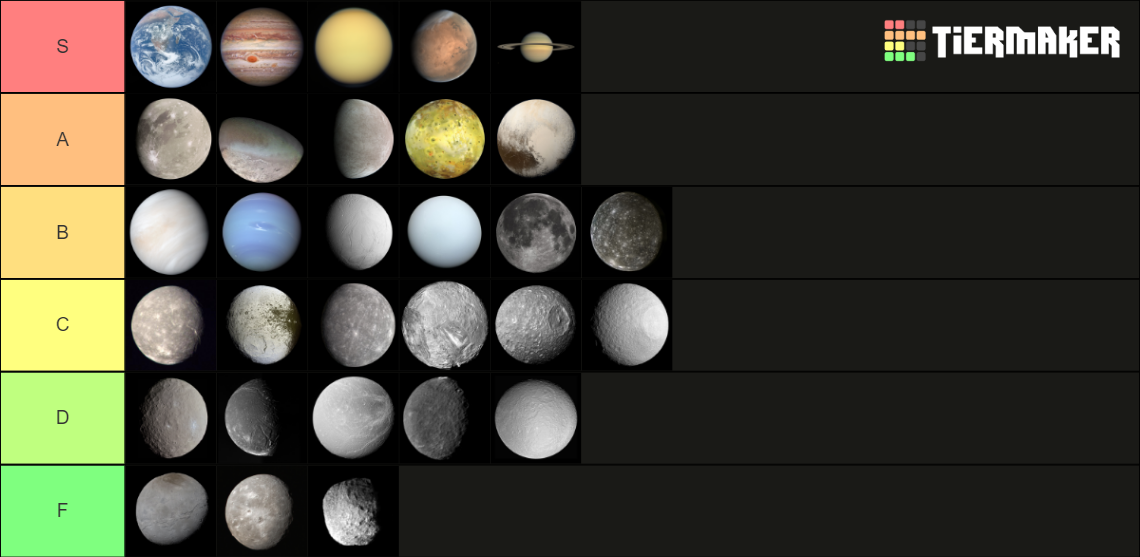 Planets, Dwarf Planets, & Major Moons Tier List (Community Rankings ...