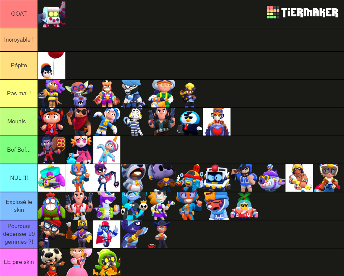 29 gems Skins Brawl Stars Tier List (Community Rankings) - TierMaker
