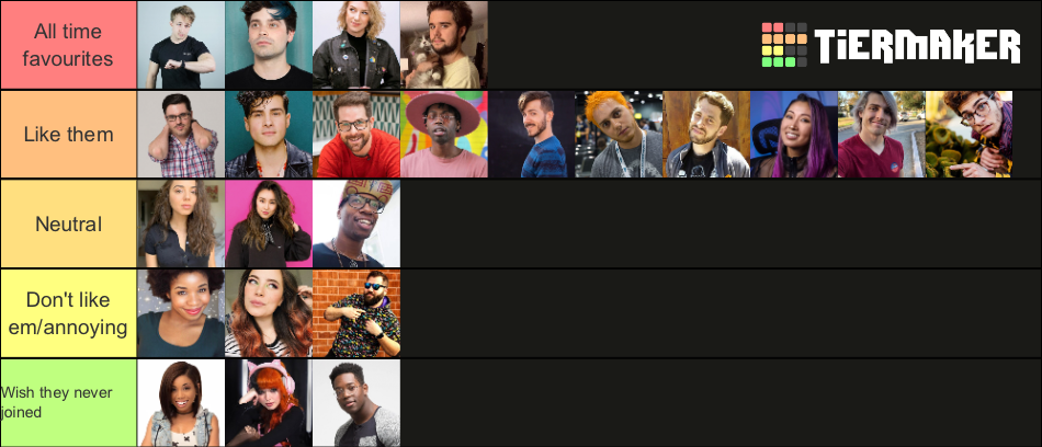 Smosh Cast Tier List (Community Rankings) - TierMaker
