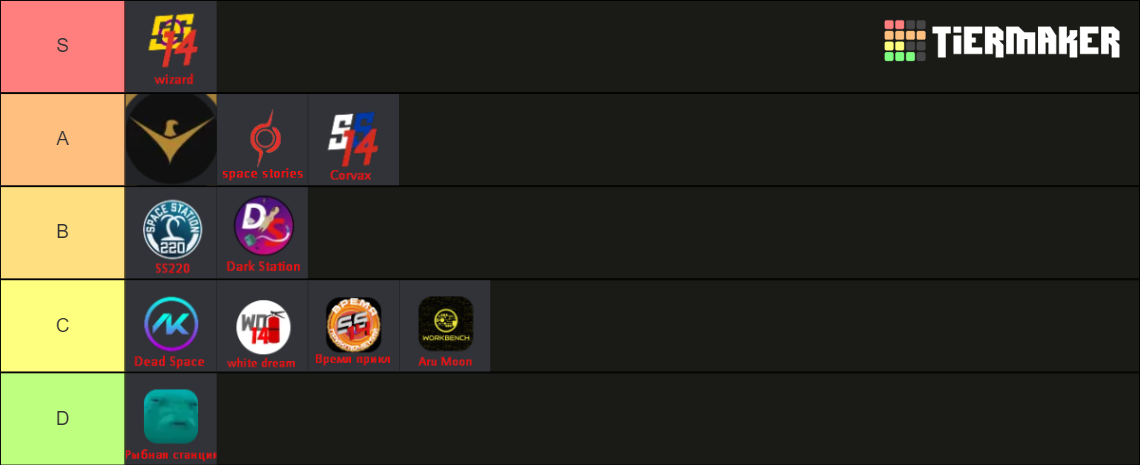 SS14 servers by Miraakin Tier List (Community Rankings) - TierMaker