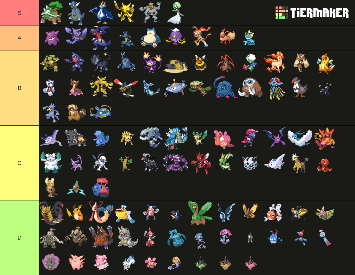 Pokemon Platinum In Game Tier List (Community Rankings) - TierMaker