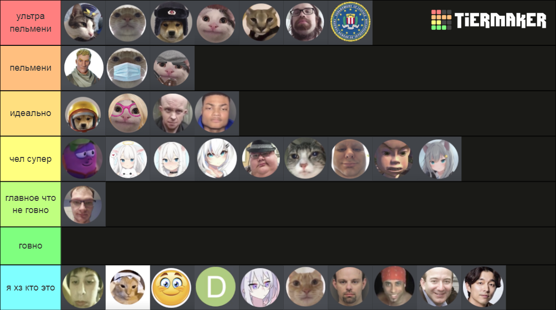 Beluga Characters Tier List (Community Rankings) - TierMaker