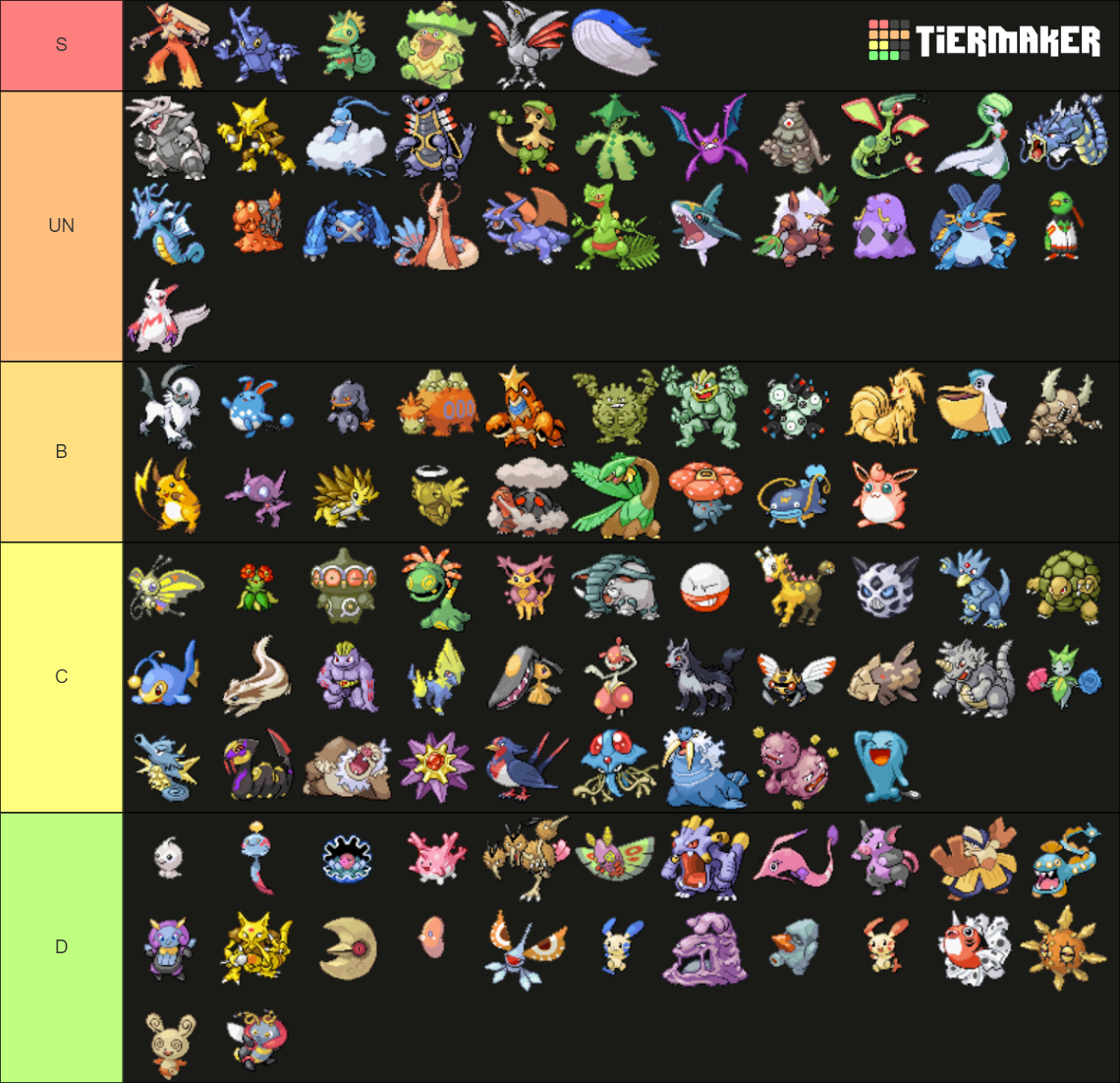 Pokemon Ruby/Sapphire/Emerald Tier List (Community Rankings) - TierMaker