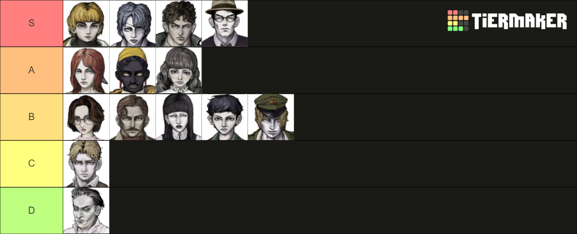 Fear and Hunger Termina Characters Tier List (Community Rankings ...