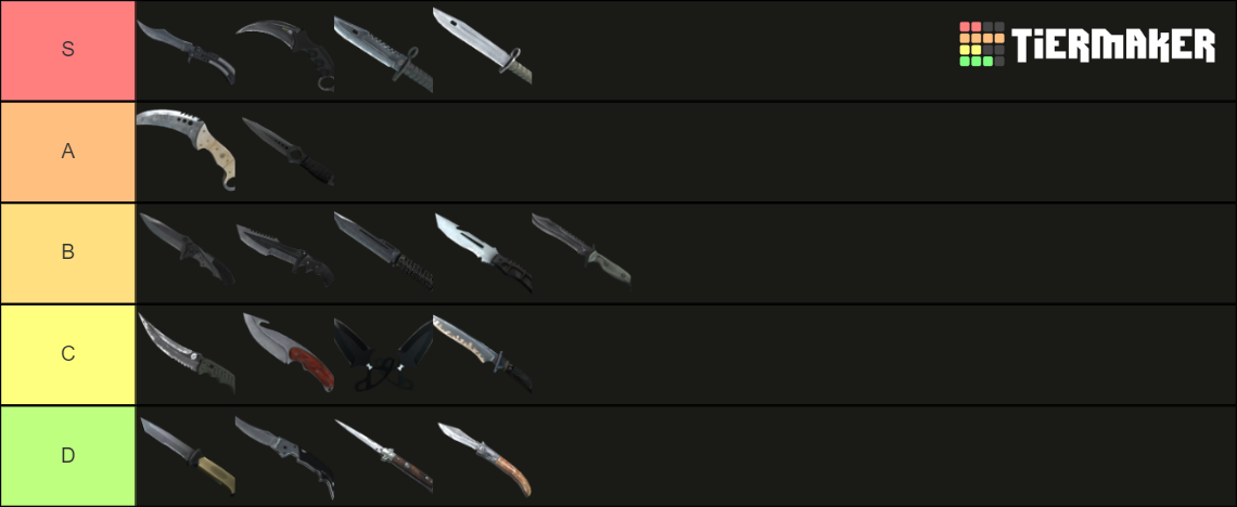 CS:GO Knife Updated Tier List (Community Rankings) - TierMaker